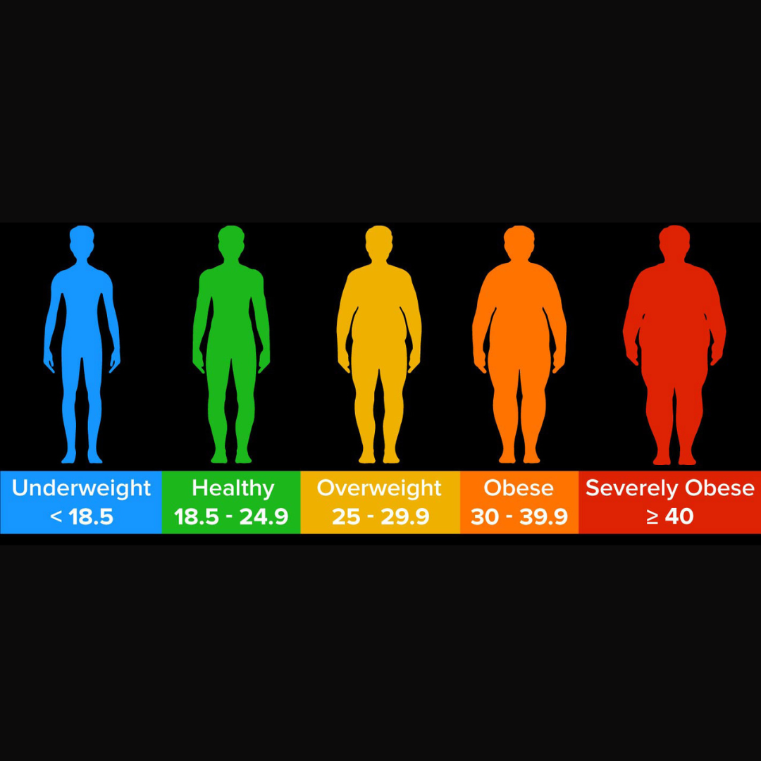 Why is obesity a problem? | Healthwatch Kent